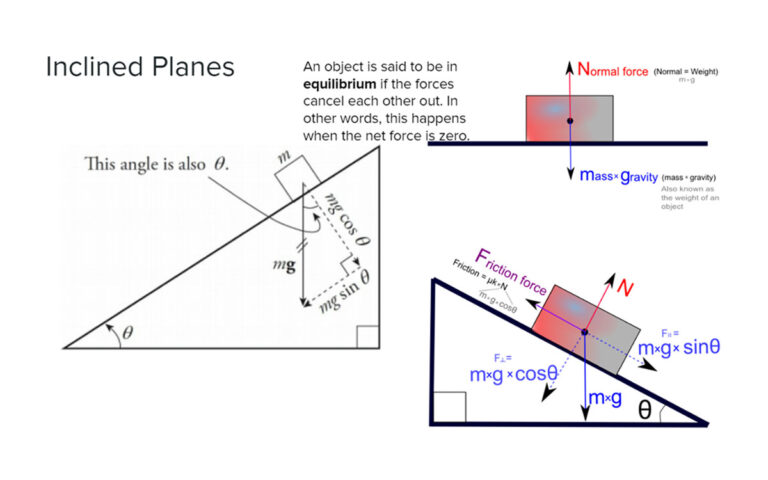 General Physics (USA) | Learn Physics