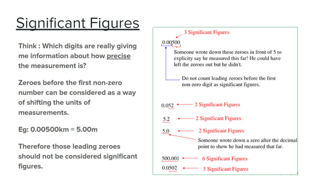 VCE Physics Tutoring Melbourne | Learn Physics